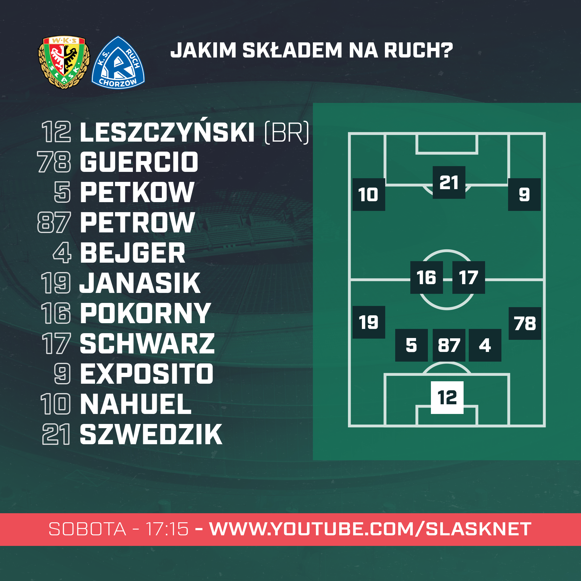 Jakim składem na Ruch? Typujemy skład WKS-u